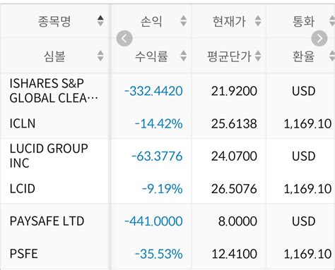 홍차넷 유일하게 오른주식