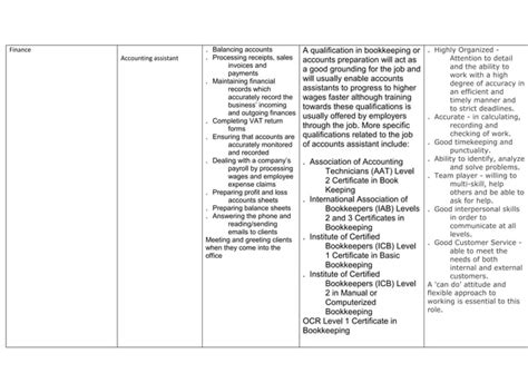 Unit 3 Task 3 Table 1 Ppt