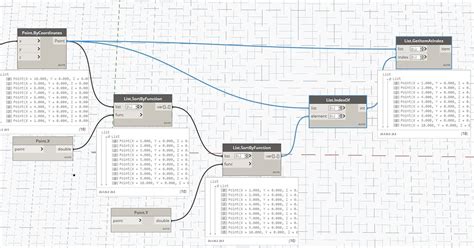 Sorting Elementspoints Lists Logic Dynamo