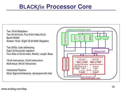 Ppt Architectural Analysis Of A Dsp Device The Instruction Set And The Addressing Modes