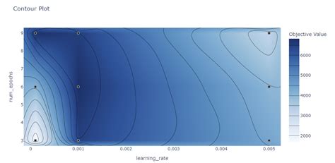 Transformers Multi Gpu Hpo And More Are Here For Recommender Models In The 2211 Release Of