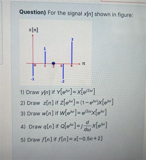 Solved Question For The Signal X N Shown In Figure Draw Chegg