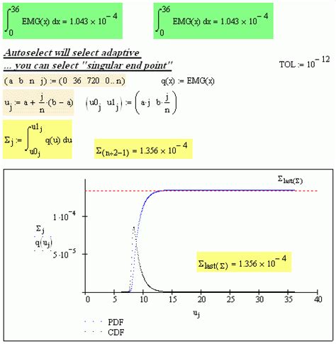 exponentially modified gaussian ptc community