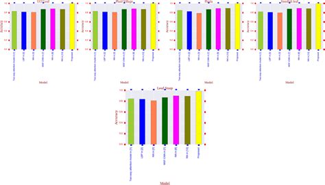 Accuracy Of Existing And Proposed Models Download Scientific Diagram