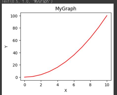 Python 시각화 기초 네이버 블로그