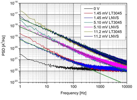 Figure 9 From Low Noise Programmable Voltage Source Semantic Scholar