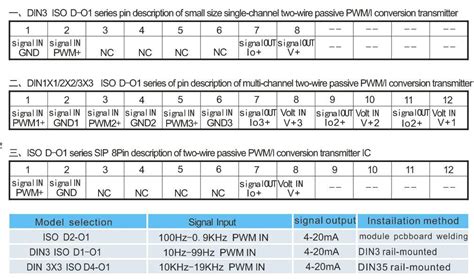 China Passive Pwm Frequency Signal To 4 20ma Converter China Pwm