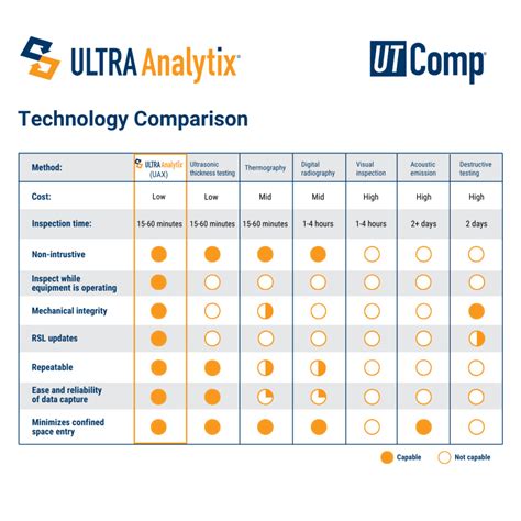 Testing FRP Composite Materials Which Method Is Best UTComp