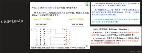 稀疏矩阵转置算法代码实现简单快速csdn稀疏矩阵转置算法优化 Csdn博客