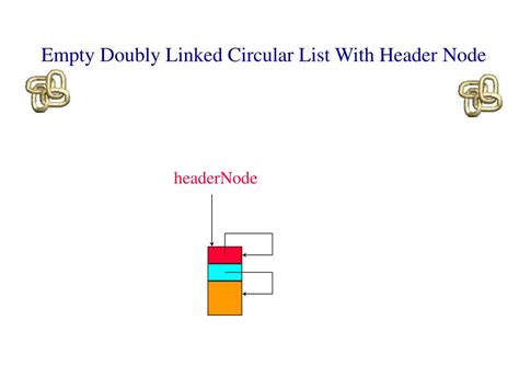 ppt linked lists powerpoint presentation free download id 5525580