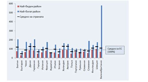 Регионалните различия в България и страните от ЕС Новини Регионални профили
