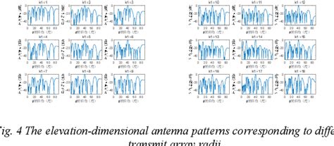 Figure 4 From Design Of Sparse Mimo Array For Imaging Fuze Semantic