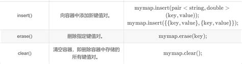 day06哈希表基础，unordered set，unordered map csdn博客