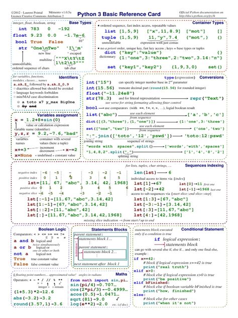 Mementopython3 V105a English Pdf Parameter Computer Programming