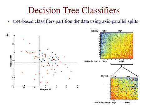 Classification With Gene Expression Data Ppt Download