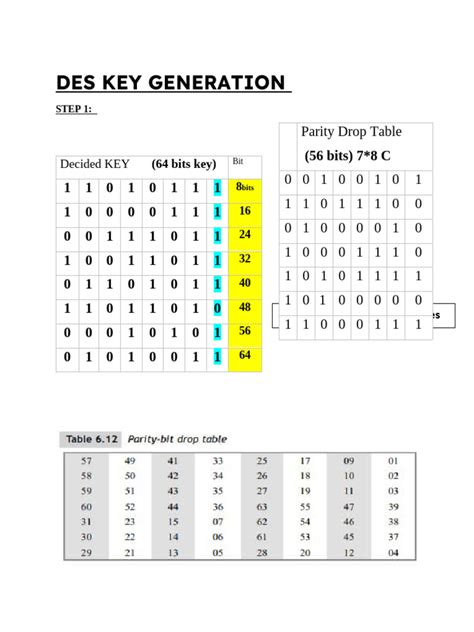 Des Key Generation 01 Table 2 Pdf Computer Data Applied