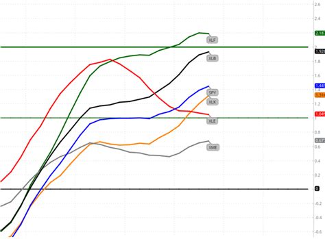 Reading The Market Conditions On The Thinkorswim Desktop AbleWayTech