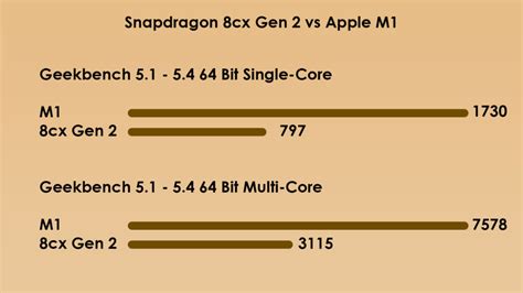 Xiaomi Book S Geekbench Score Leaked How Powerful Is It Xiaomiui Net