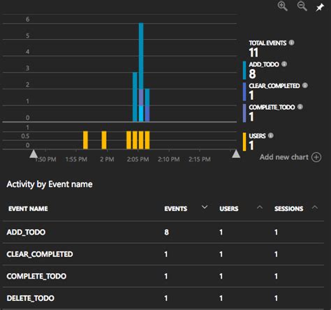 Github Wbuchwalterredux Appinsights Redux Middleware For