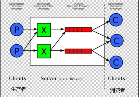 安装erlang和rabbitmq详细教程 · Issue 58 · Zhuangrenyangblog · Github