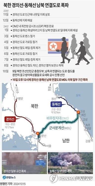 그래픽 북한 경의선·동해선 남북 연결도로 폭파