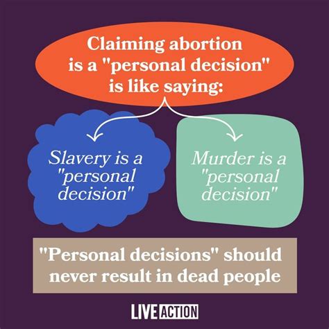 Meme R Prolife