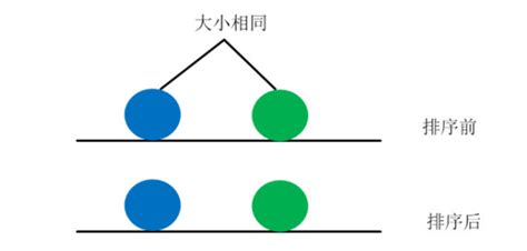 漫画什么是冒泡排序算法 跟着帅地玩副业开拓第二曲线PlayOffer
