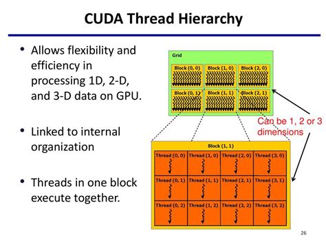 Lecture 11 Manycore GPU Architectures And Programming Part 1 Ppt