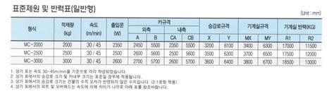 기계식 자동차용 엘리베이터 Mc Series By 한국승강기 주 코머신 판매자 소개 및 제품 소개