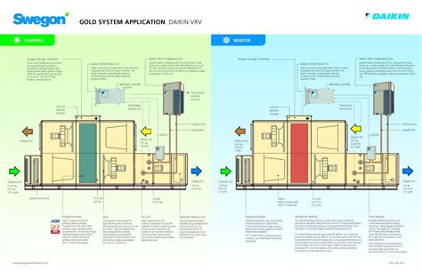 Variable Refrigerant Flow Residential VentPro Building Ventilation