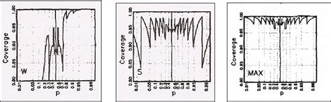 Figure 1 From Confidence Interval Calculation For Binomial Proportions