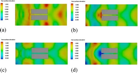 Color Contour Plot Of The Flow Field Around The Double Floating System
