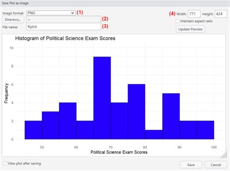 How To Create And Customize A Histogram In R Ez Spss Tutorials