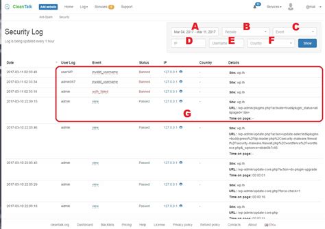 Cleantalk Wordpress Security How To Use Security Log