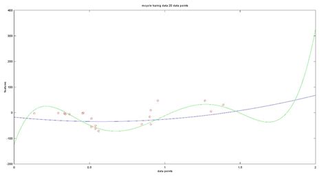 computer science algorithms and data science classification numeric