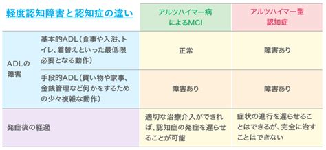 認知症について 佐賀県杵島郡の森外科医院｜鹿島市嬉野市武雄市