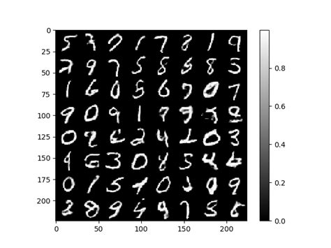 github grantmhodgson mnist gan generative adversarial network for