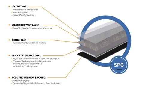 SPC Flooring China D PU Stone Wall Panels Haining Manufacturer Free Samples Available