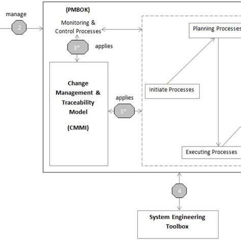 Reactive Middleware Interactions Download Scientific Diagram