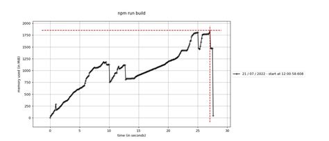 Fatal Error Reached Heap Limit Allocation Failed Javascript Heap Out Of Memory Issue