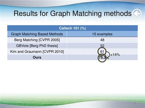 Ppt A Graph Matching Kernel For Object Categorization Powerpoint Presentation Id2608521