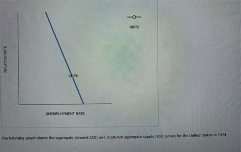Solved 5 The Phillips Curve In The Late 20th Century The