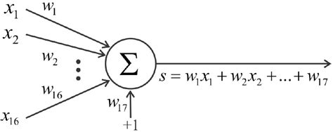 Learning An Artificial Neural Network For Discovering Combinations Of