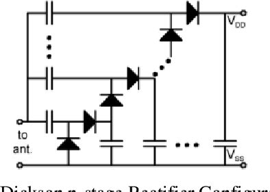 Figure 1 From A Comparison Between The Secp256r1 And The Koblitz