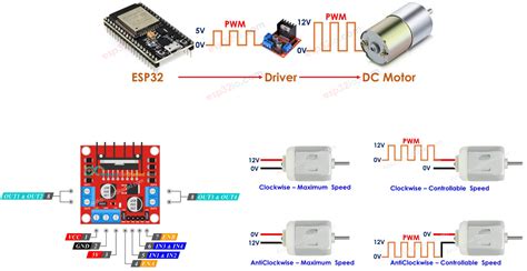 Esp32 Dc Motor Esp32 Tutorial