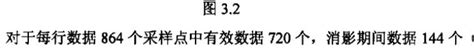Palntsc 制电视广播技术有关知识 Fpga Csdn博客