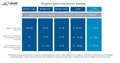 Oxygen Cylinders Lincare