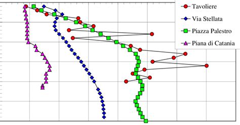 Shear Waves Velocity From In Situ Tests Download Scientific Diagram