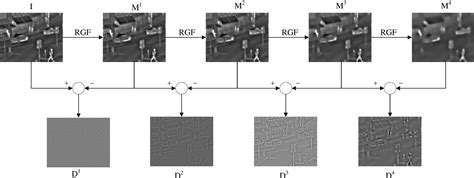 Figure 1 From Infrared And Visible Image Fusion Based On Visual