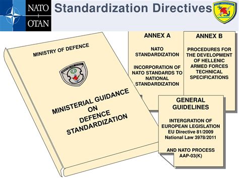 Ppt Nato Standardization Policy Implementation In Greece